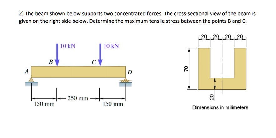 SOLVED: 2) The beam shown below supports two concentrated forces: The cross-sectional view of ...