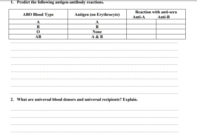 predict the following antigen antibody reactions reaction with anti ...