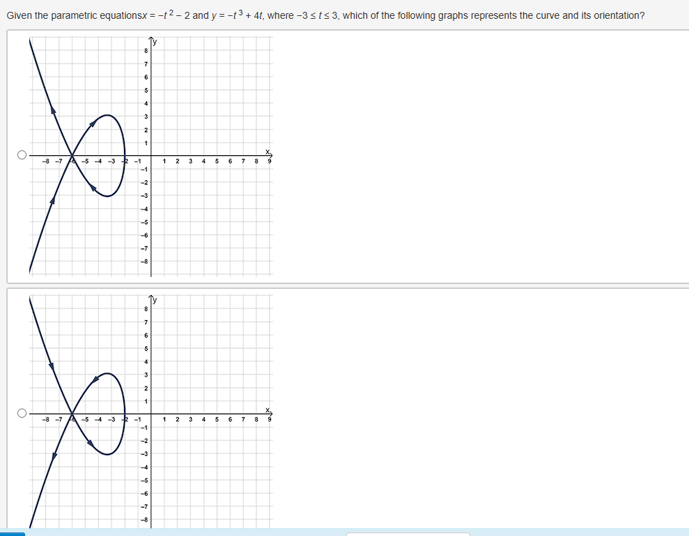 [get Answer] Given The Parametric Equations X T 2 2 And Y T 3 4 T