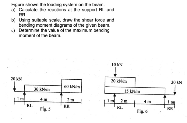 SOLVED: Figure shows the loading system on the beam. Calculate the ... SOLVED: Figure shows the loading system on the beam. Calculate the ...