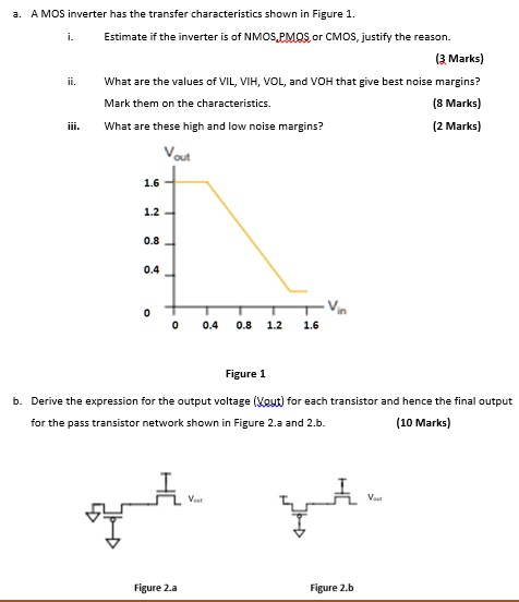 SOLVED: A MOS inverter has the transfer characteristics shown in Figure 1. Estimate if the ...
