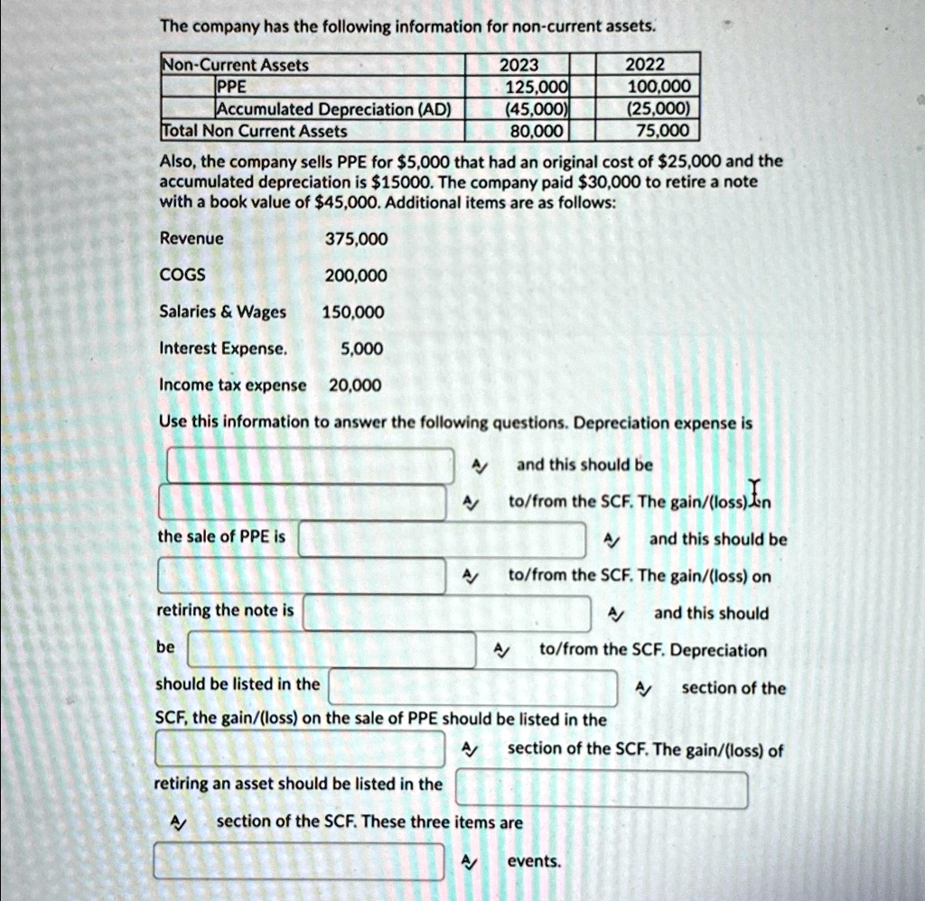 The company has the following information for non-current assets. Non ...
