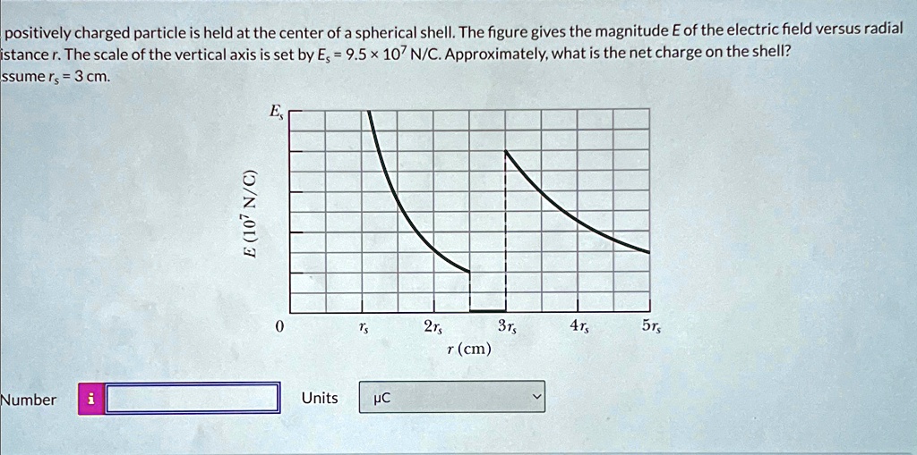 positively charged particle is held at the center of a spherical shell. The figure gives the ...
