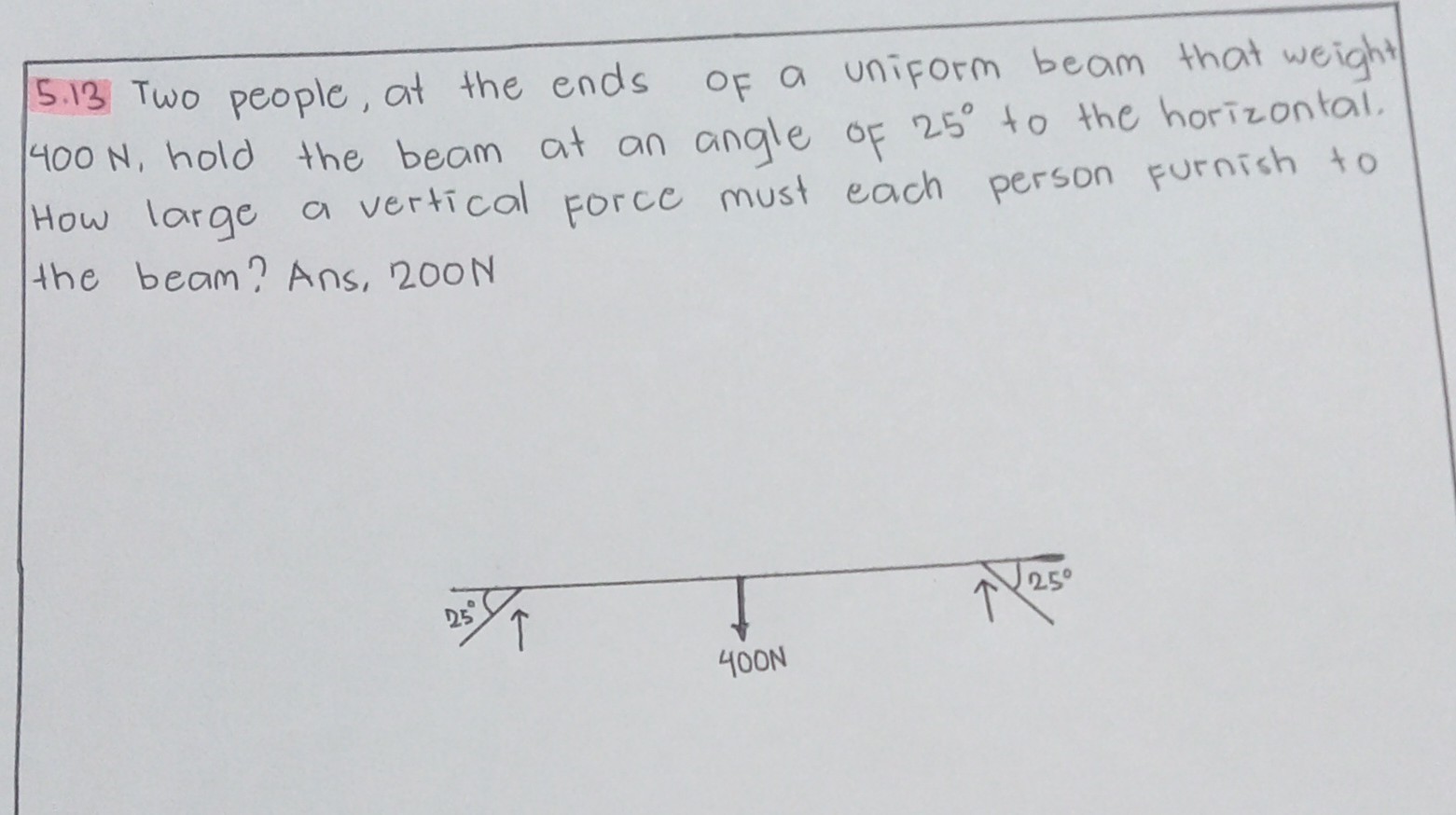 5.13 Two people, at the ends of a uniform beam that weight 400 N, hold ...