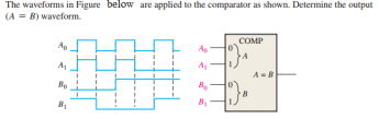 The waveforms in Figure below are applied to the comparator as shown. Determine the output (A=B ...
