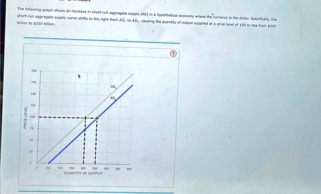 SOLVED: The following graph shows an increase in short-run aggregate supply (AS) in a ...
