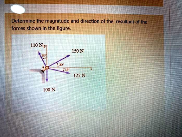 Solved Determine The Magnitude And Direction Of The Resultant Ofthe Forces Shown In The Figure