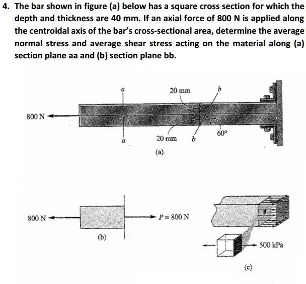 SOLVED: The bar shown in figure (a) below has a square cross-section ...