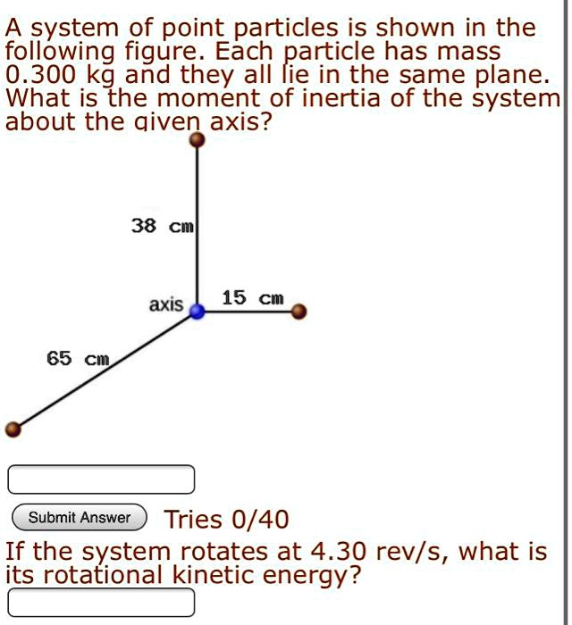 a system of point particles is shown in the following figure each ...