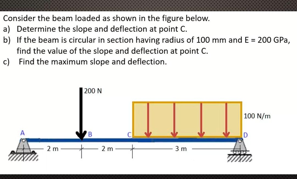 Consider the beam loaded as shown in the figure below. a) Determine the slope and deflection at ...