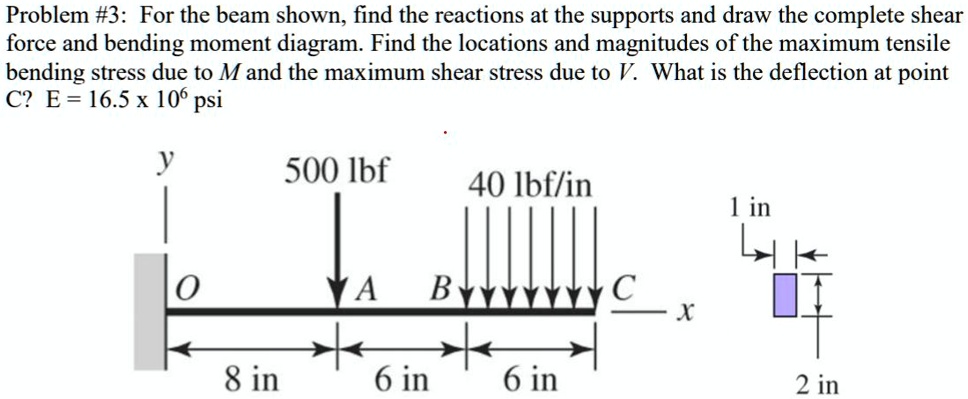 Solved Problem 3 For The Beam Shown Find The Reactions At The Supports And Draw The Complete