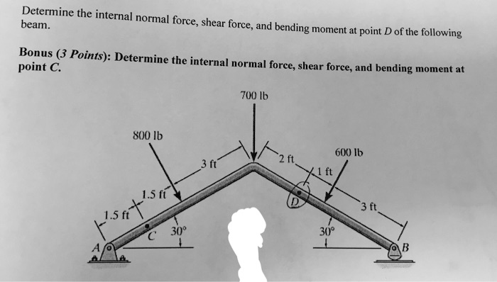 SOLVED: Determine the internal normal force; beam shear force and ...