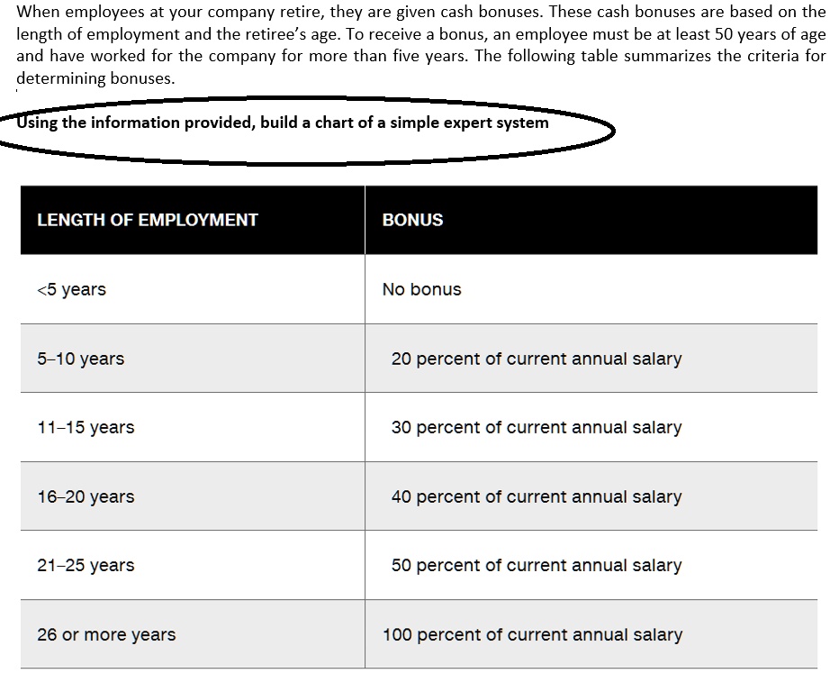 [GET ANSWER] please guide when employees at your company retire they ...