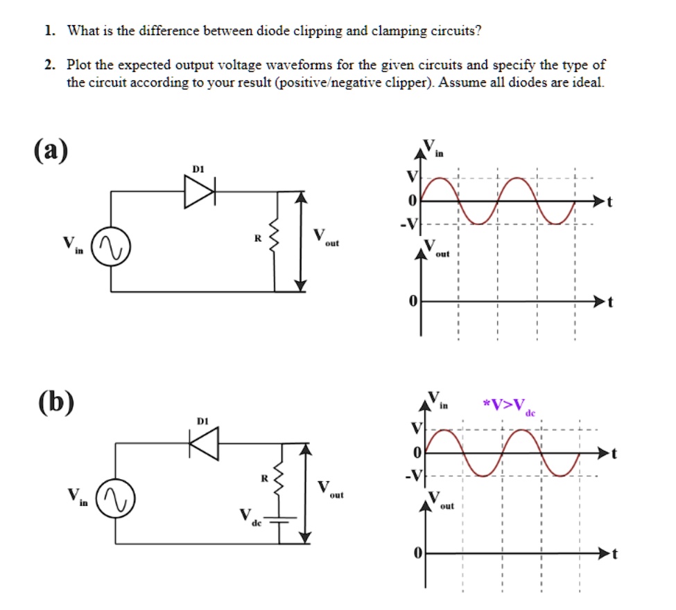 Solved 1 What Is The Difference Between Diode Clipping And Clamping Circuits 2 Plot The
