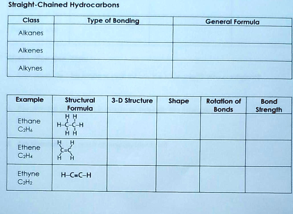 SOLVED: Straight-Chained Hydrocarbons Class Type of Bonding General ...