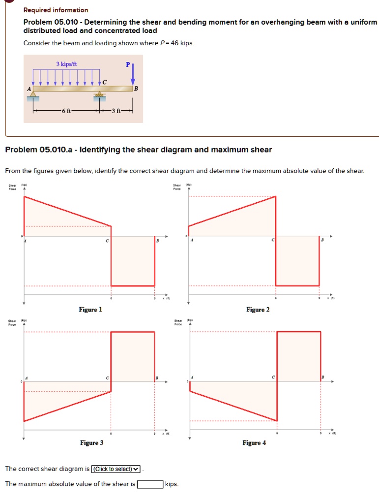 required information problem 05010 determining the shear and bending moment for an overhanging ...