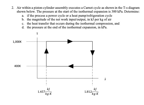 VIDEO solution: 2. Air within a piston-cylinder assembly executes a ...