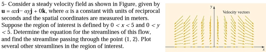 SOLVED: Consider a steady velocity field as shown in Figure, given by = αx i − αy j + 0 k ...