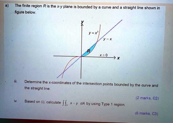 SOLVED: The finite region R is the Xy plane is bounded by a curve and a straight line shown in ...