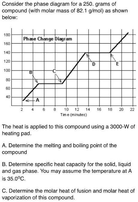 SOLVED: Consider the phase diagram for a 250 grams of compound (with ...