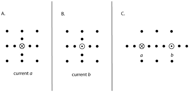 SOLVED: Two currents are shown in the figure below. Current a is into ...