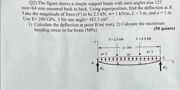 q2 the figure shows a simple support beam with steel angles size 127 ...