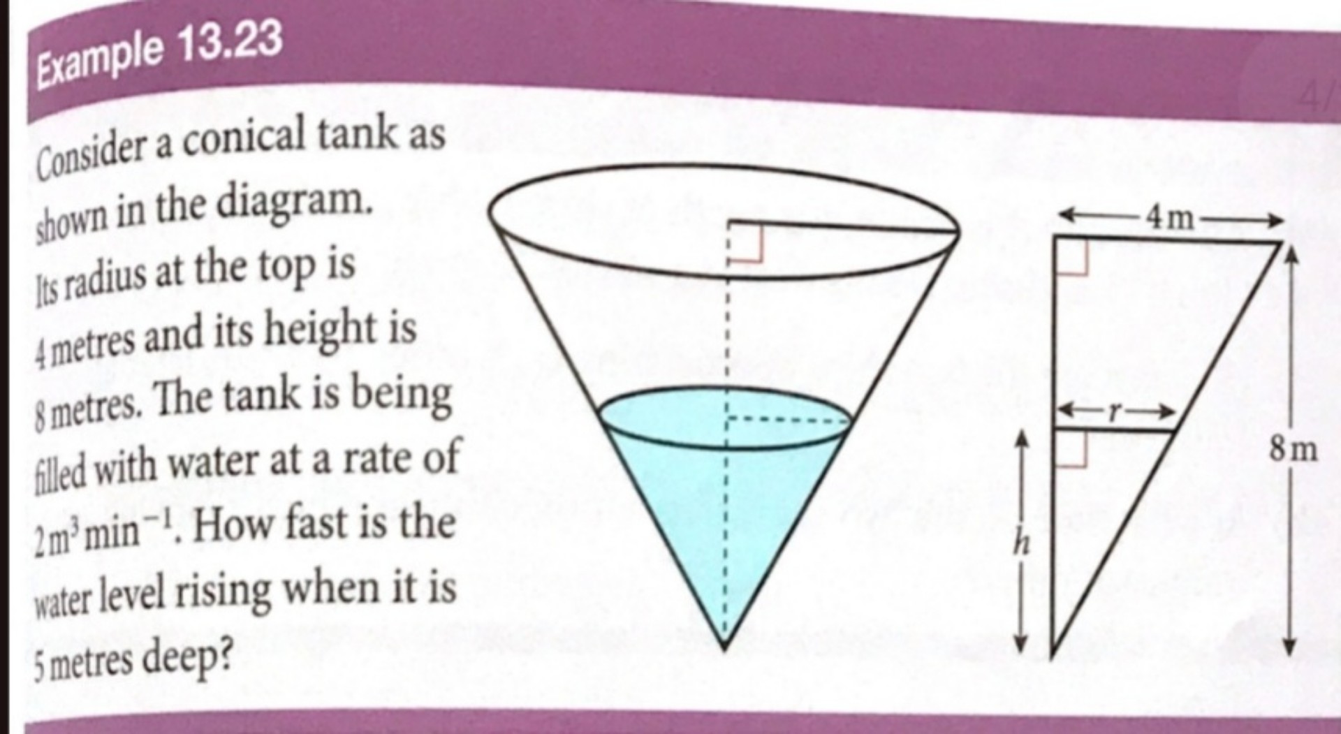 Example 13.23 Consider a conical tank as shown in the diagram. If ...