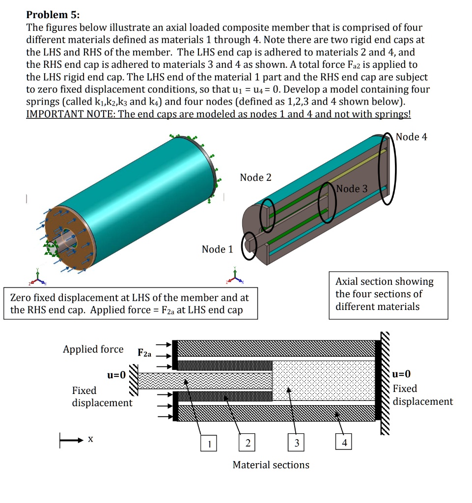 problem 5 the figures below illustrate an axial loaded composite member ...