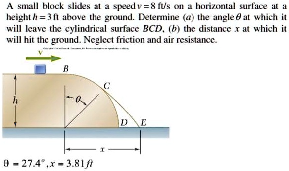 SOLVED: A small block slides at a speed v = 8 ft/s on a horizontal surface at a height h = 3 ft ...