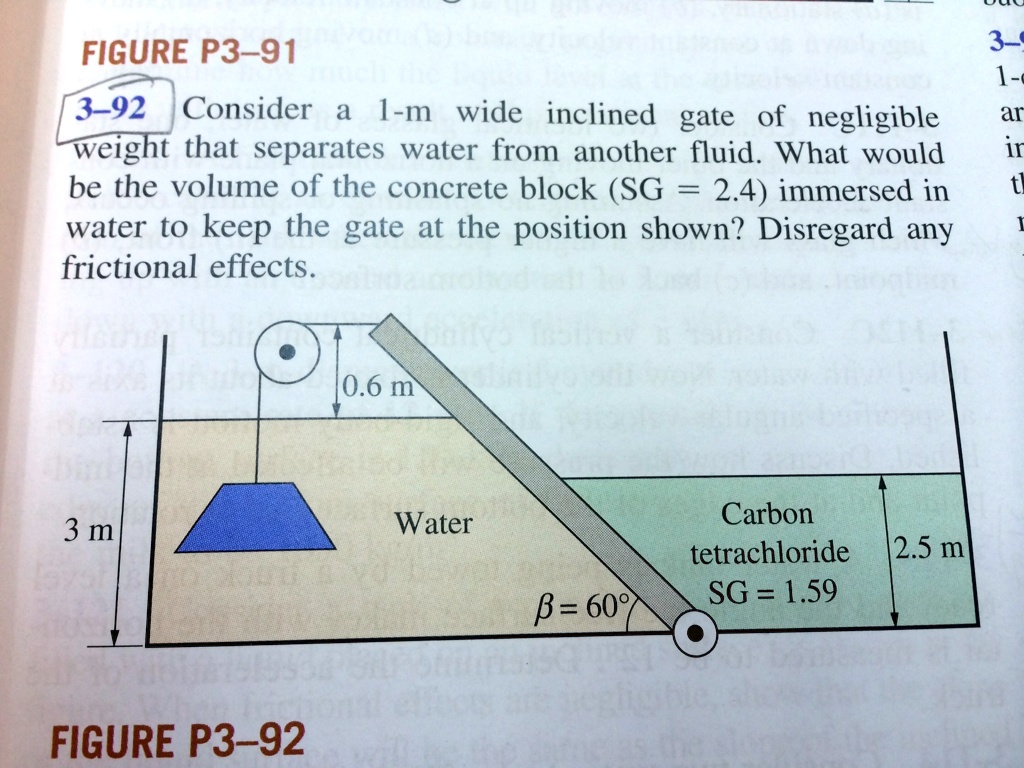 SOLVED: Consider a 1-m wide inclined gate of negligible weight that ...