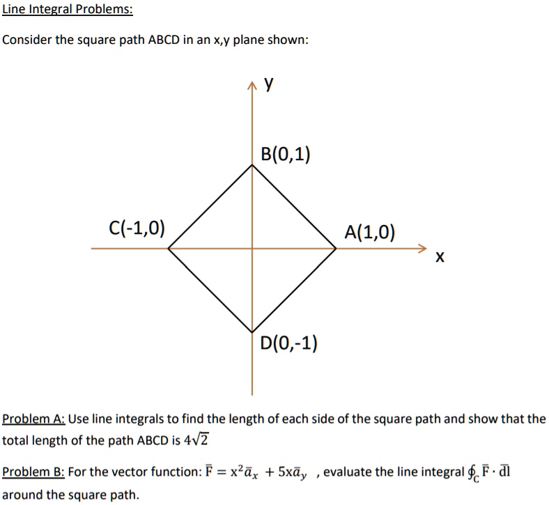 SOLVED: Line Integral Problems: Consider the square path ABCD in an X,Y ...
