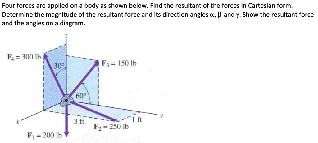 four forces are applied on a body as shown below find the resultant of ...