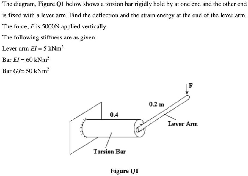 the diagramfigure ql below shows a torsion bar rigidly hold by at one ...