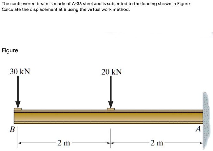 The cantilevered beam is made of A-36 steel and is subjected to the ...