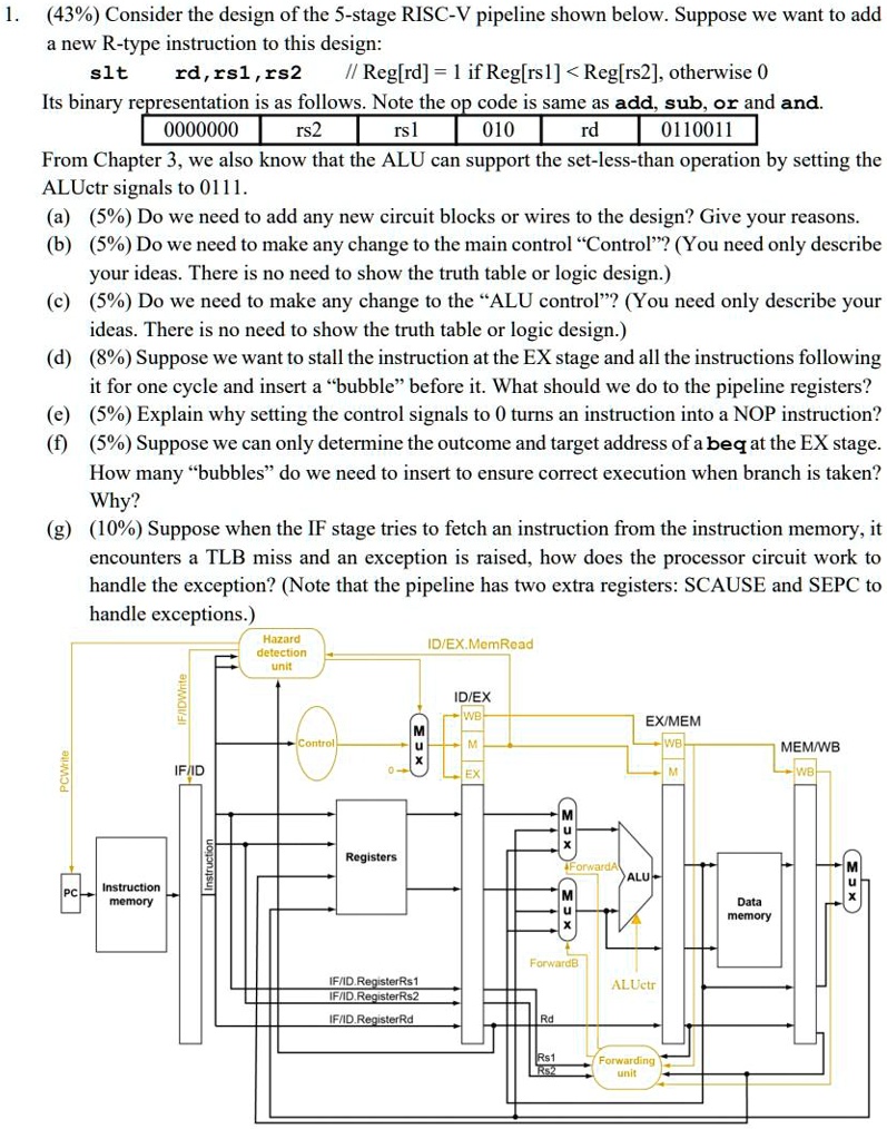 Solved Consider The Design Of The 5 Stage Risc V Pipeline Shown Below