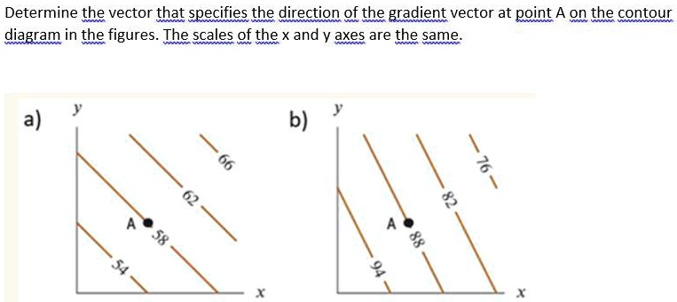 SOLVED: Determine the vector that specifies the direction of the ...