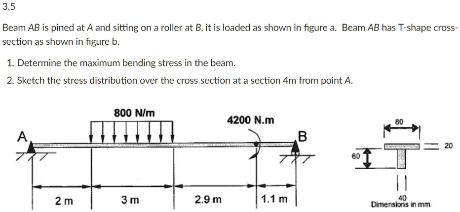 SOLVED: Beam AB is pinned at A and sitting on a roller at B. It is loaded as shown in Figure a ...