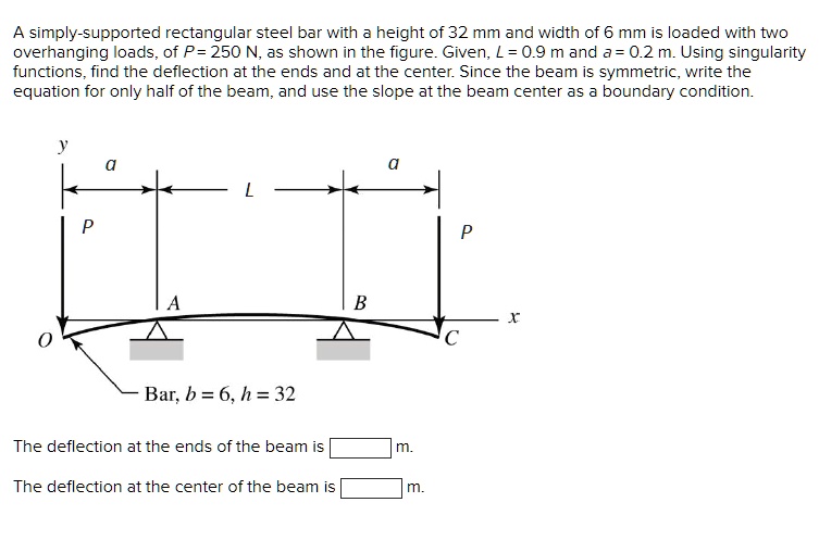 A simply-supported rectangular steel bar with a height of 32 mm and ...