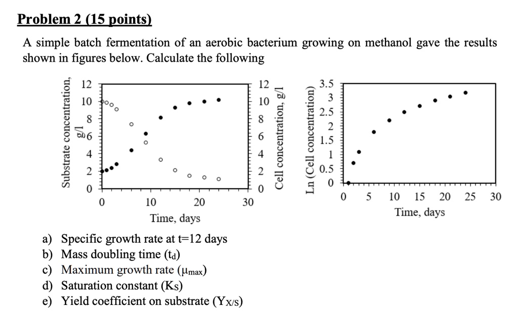 SOLVED: Problem 2 (15 points) A simple batch fermentation of an aerobic ...
