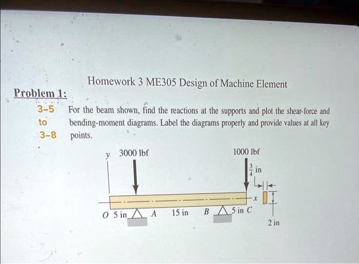 Problem 1: Homework 3 ME305 Design of Machine Element 3-5 For the beam ...