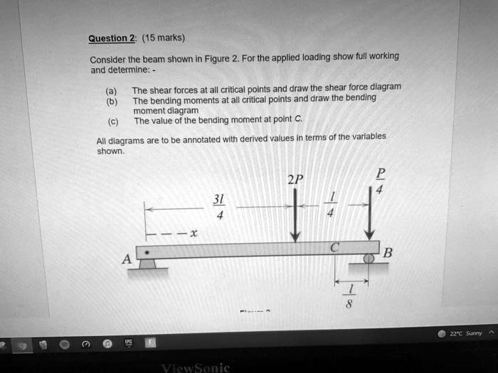 SOLVED: Question 2: (15 marks) Consider the beam shown in Figure. For the applied loading, show ...