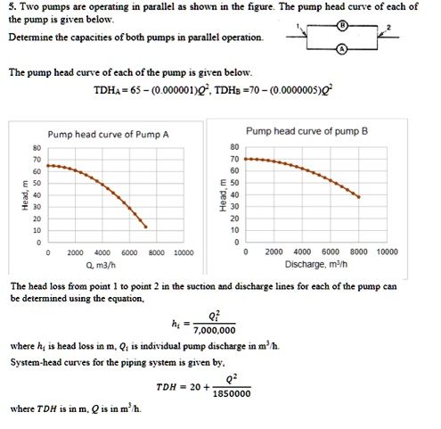 5 two pumps are operating in parallel as shown in the figure the pump ...