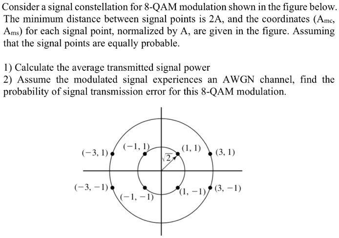 Consider a signal constellation for 8-QAM modulation shown in the ...