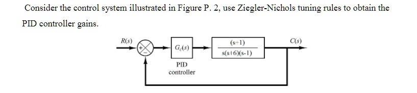 SOLVED: Consider the control system illustrated in Figure P.2. Use Ziegler-Nichols tuning rules ...