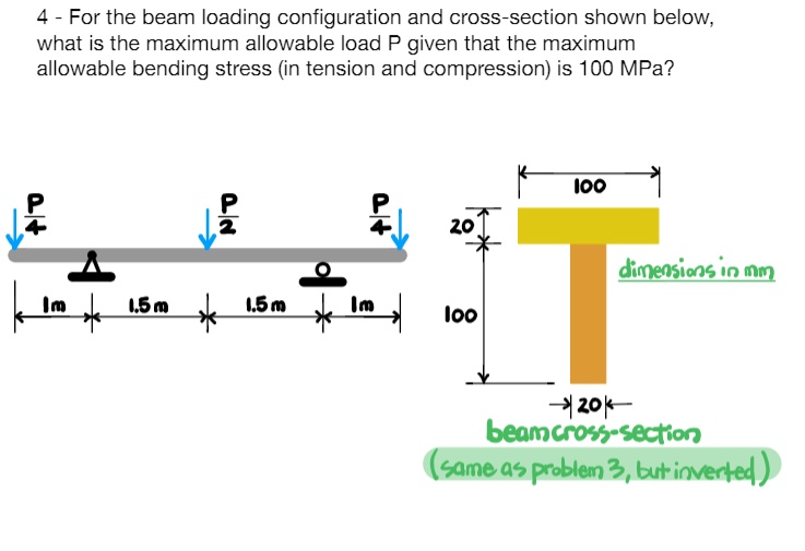 SOLVED: For the beam loading configuration and cross-section shown ...