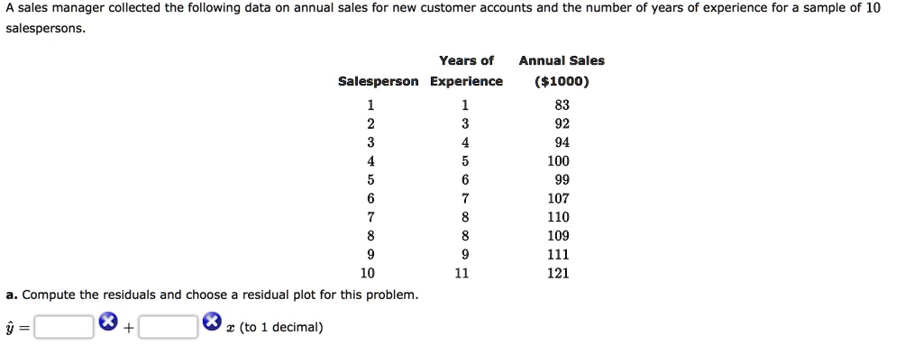 sales manager collected the following data on annual sales for new ...
