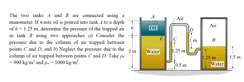 SOLVED: The two tanks A and B are connected using an air manometer. If waste oil is poured into ...