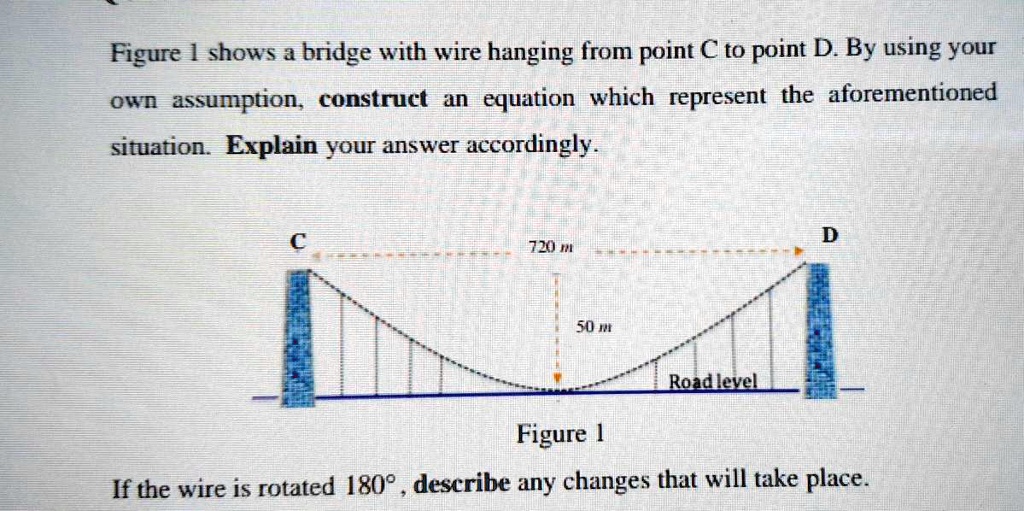 [GET ANSWER] figure shows bridge with wire hanging from point cto point ...