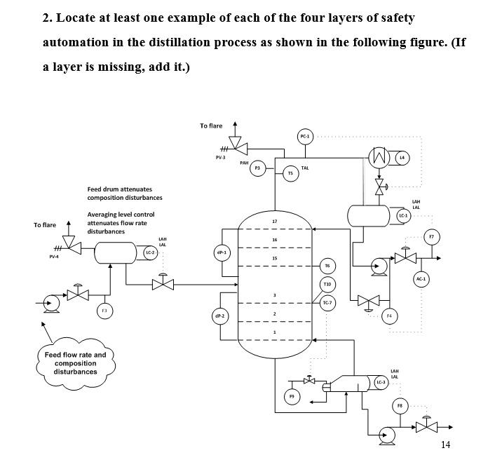 SOLVED: 2. Locate at least one example of each of the four layers of safety automation in the ...