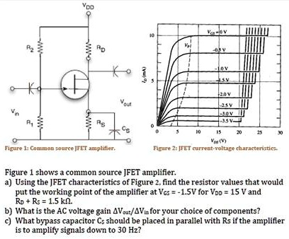 Text: AO 20 Vop(V) Figure 1 ree JFET Figure 2 JFET Figure 1 shows a ...